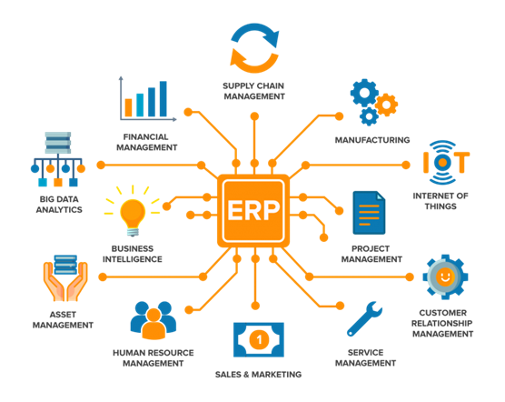 Moqui Framework- The Most Flexible Framework for ERP Development | by NOI Technologies LLC | Medium