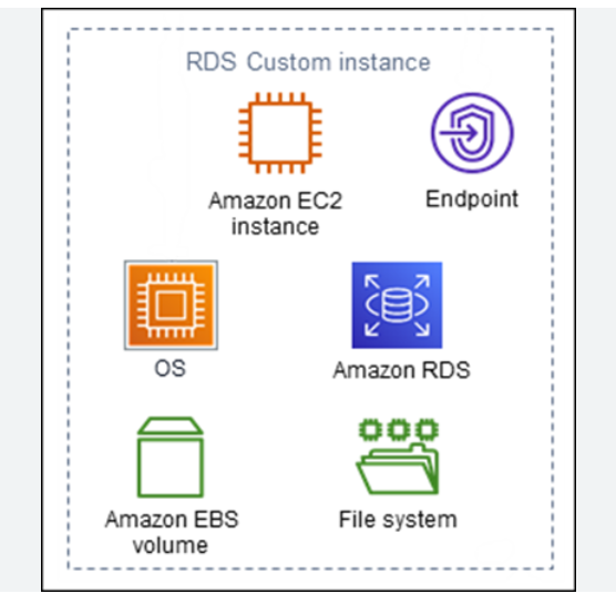 Designing Relational Database. Designing a relational database… | by ... Designing Relational Database. Designing a relational database… | by ...