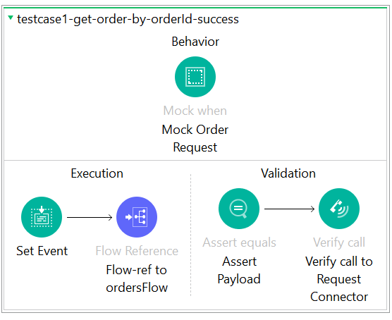 Writing Effective MUnit Tests in Mule 4: A TestCase‑First Approach | by ...