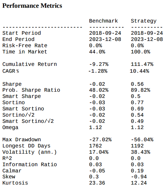 Benchmark your Investment Portfolio with Python | by Tan Yong Sheng | Medium