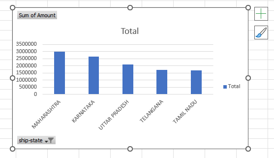 Vrinda Stores Data Analysis & Excel Dashboard | Power BI Masterclass