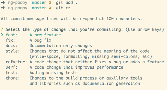 Streamlining Ci Cd In Angular Set Up Husky Commitizen Prettier Eslint Commitlint And More