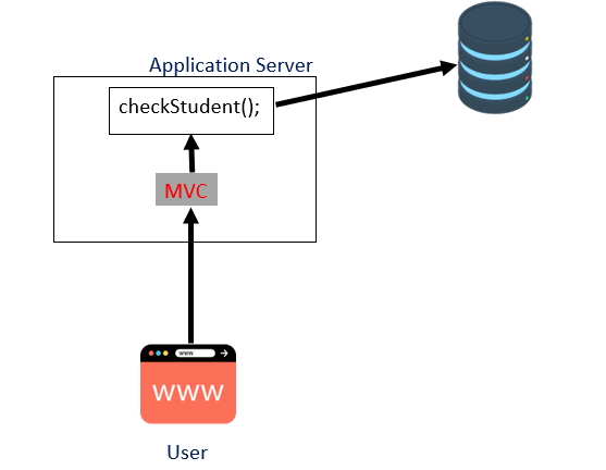 Web Service with SOAP. What is Web service? | by Maneesha Nirman | Medium