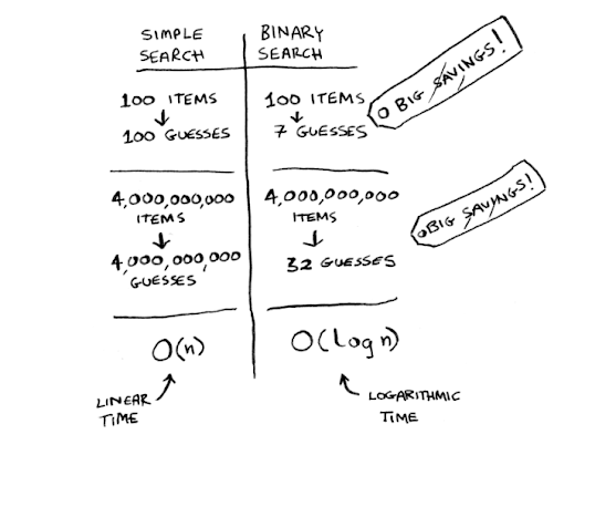 Understanding Big O Notation: Measuring Algorithm Efficiency | by Rudolf Harutyunyan | Medium