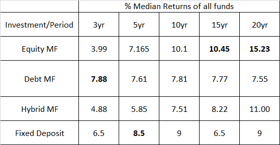 Mutual Funds Analysis- Should I invest or not? | by Mohit Pandey | Medium