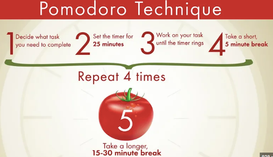 Streamlining Room Cleaning with the Pomodoro Technique: A Personal ...