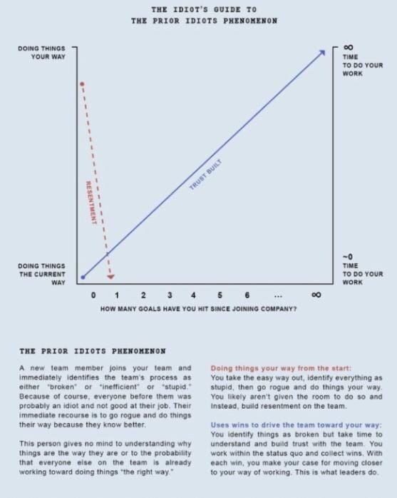 How to manage idiots!. IDIOTS GUIDE to managing idiots! Was… | by ...