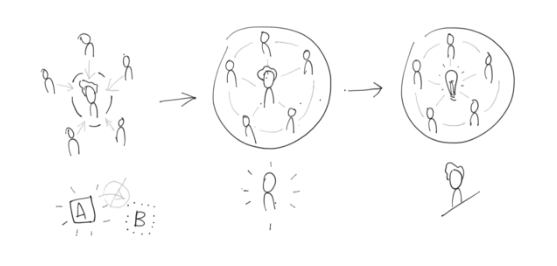 What is the role of an expert designer, when everybody designs? | by ...