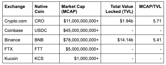 Data-Based Comparison Between Top Crypto Exchanges | by 0bsidian ...