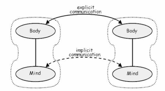 Design Principles Behind Smalltalk | by Devin McGloin | Medium