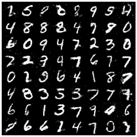 How GANs Learn: A Simple Introduction | by Diego Unzueta | Towards Data Science