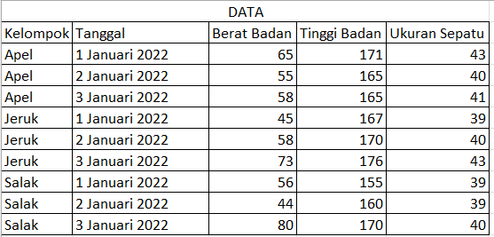 Group by in Python. Hai hai teman, semoga teman-teman semua… | by NADYA ...
