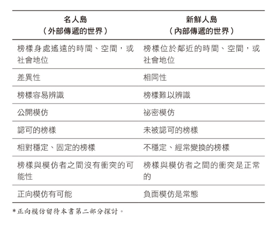 讀書心得 — 模仿欲望(二). Wanting：The Power of Mimetic Desire in… | by Vincent Chen-WS | Vincent Chen | Medium