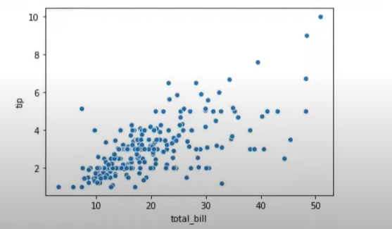 Exploratory Data Analysis Using Bivariate And Multivariate Analysis By Dev N Jul 2024 Medium