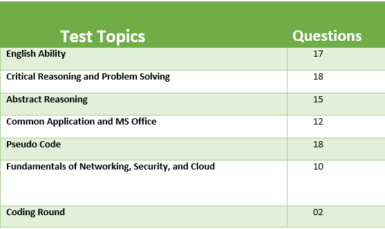 Accenture Syllabus 2024. Accenture’s off-campus hiring is a… | by 7GEN ...