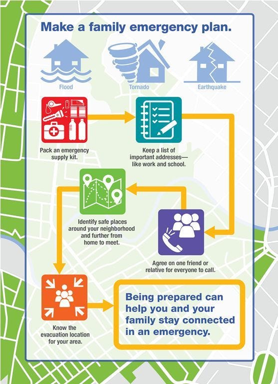 Creating a Family Emergency Plan and Preparedness Kit | by Retay Vehuz ...