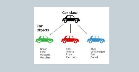Nesne Tabanlı Programlamaobject Oriented Programming Sınıf Classve Nesneobject Kavramları 3970