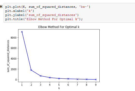 Most Liked Restaurant Neighborhoods in New Delhi | by Anushka Mehra ...