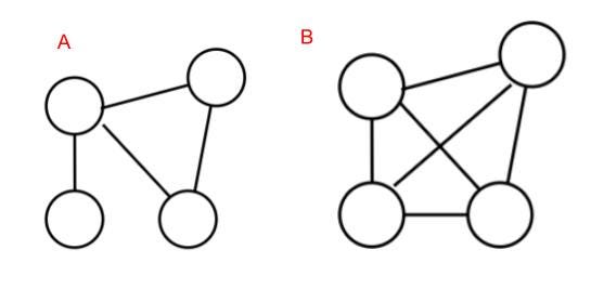 [NP-complete 問題]Clique problem - Chacha - Medium