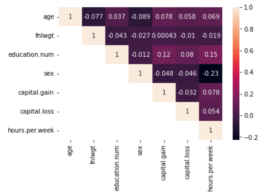 EDA(Exploratory Data Analysis) Practice on Adult Income Dataset. | by ...