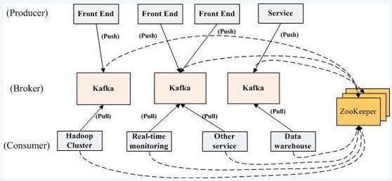 An Introduction to Apache Kafka System Architecture | by JIN | AWS in ...