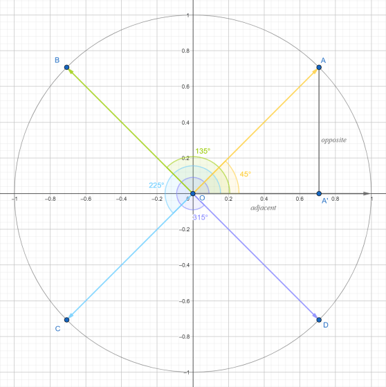 Unity — Drawing Custom Debug Shapes — Part 1 | by David Zulic | Medium