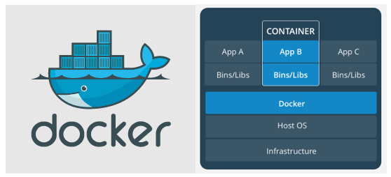What is Docker? — Complete Beginner's Guide | by Balavivek Sivanantham ...