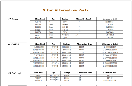 【Daily Highlight】SLKOR High-voltage MOSFET SL22N65CF | by Semitronics | Feb, 2024 | Medium