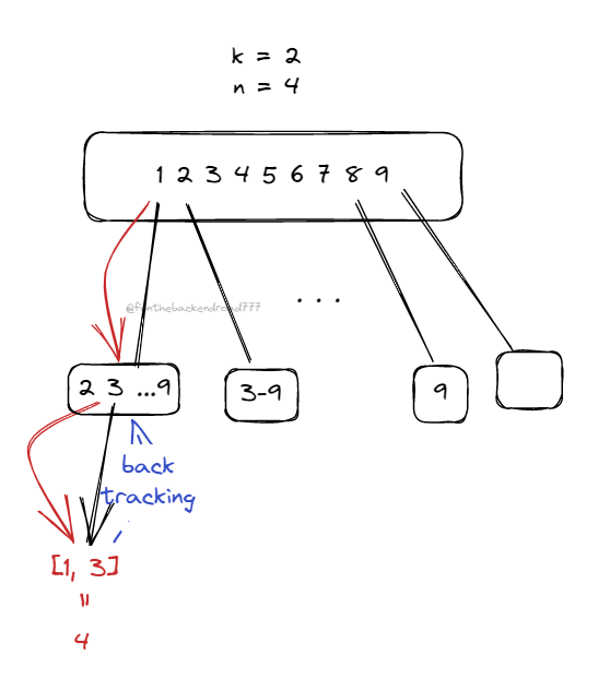 Leetcode60days 216 Combination Sum Iii By Fs Sde Note Medium