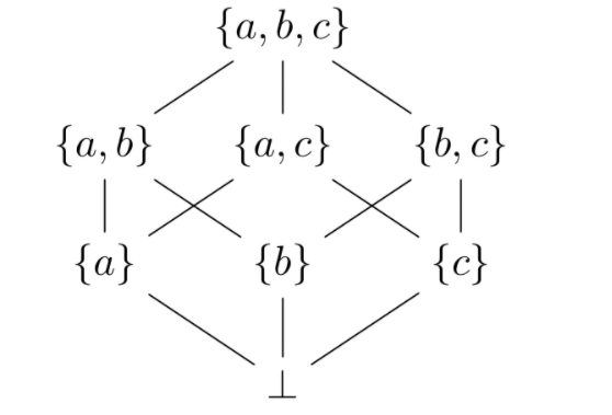 Introduction To Conflict Free Replicated Data Type By Pierre Hedkvist The Startup Medium