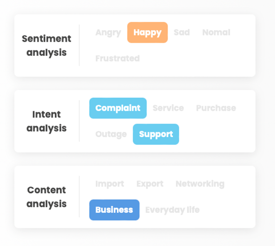 What is text analysis, and why does it matter for natural language ...