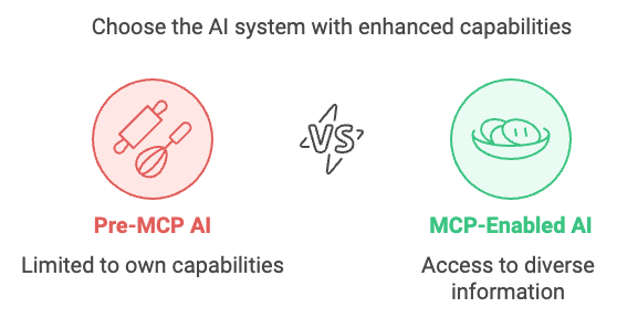 Setting up Claude Filesystem MCP. The Model Context Protocol (MCP) is a… | by Rick Hightower ...