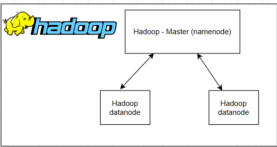 Configure Hadoop Cluster. Apache Hadoop is one of the best… | by Malinda Peiris | Medium