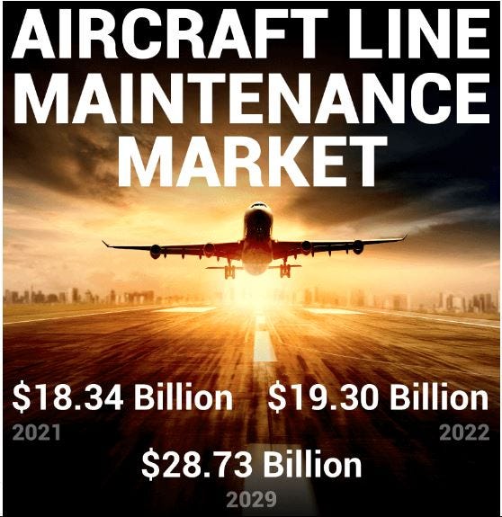 Aircraft Line Maintenance Market Size, Demand and Future Projections 2029 | by praj nene | Jul ...