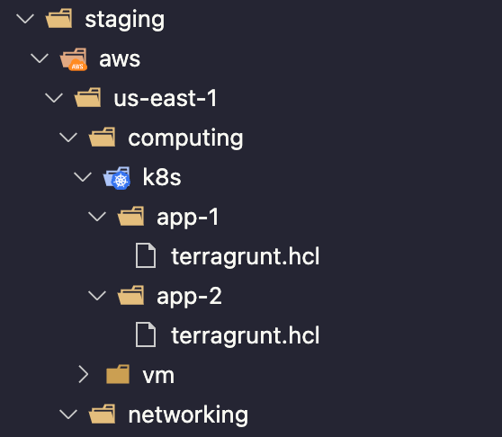 IaC for multi-cloud. At certain point in your life as DevOps… | by ...