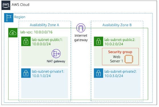 A Step-by-Step Guide to Building Your VPC and Launching a Web Server on ...