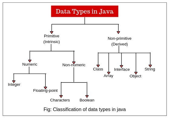 Java’da Değer ve Referans Tipleri | by Ceyhun Taşcı | Medium