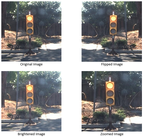 How to increase your small image dataset using Keras ImageDataGenerator ...
