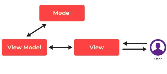 Building a Robust Todo App with MVVM, Hilt, Room, and ListView Adapter | by Thearith | Medium
