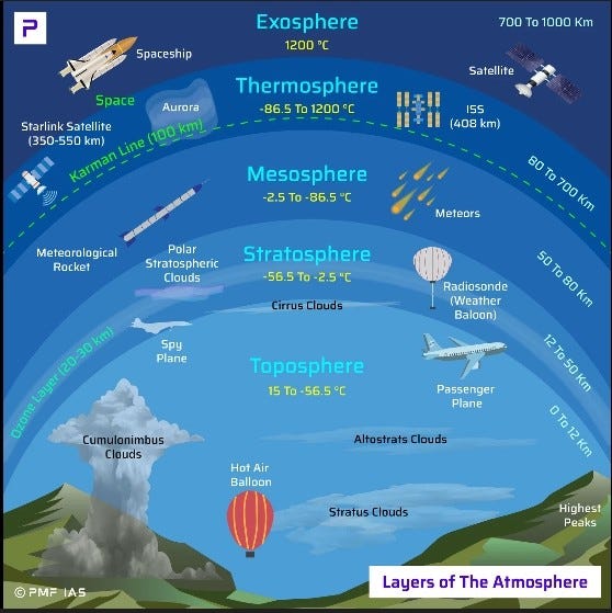Why is space silent? Exploring other facts about space. | by Neeta ...