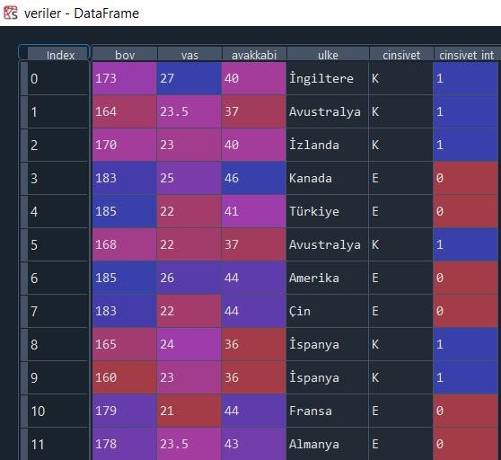 Python ile Veri Analizi 2 / Data Manipülasyonu | by Ismail Yetkin | Medium