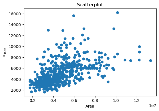 Correlation And Covariance 7 Days Of Statistics For Data Science —… By Madhuri Patil Medium