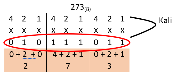 PROGUL ICT OKTAL DAN HEXADESIMAL. Bilangan oktal adalah sistem bilangan ...