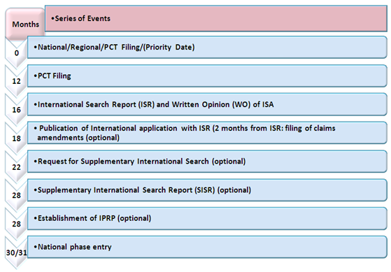 Patent Cooperation Treaty (PCT). Patent Cooperation Treaty (PCT) is a ...