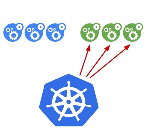 Kubernetes (K8s) Deployment Stratejileri | by Mert Özler | Medium