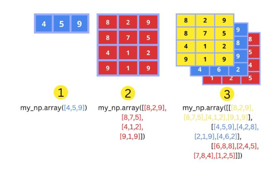 Aprovechando la Biblioteca Numpy de Python para una Análisis de Datos ...