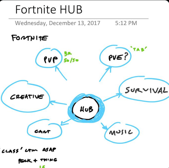 Epic’s Long Play to Become a Hub is Epic | by Hunting Game | Medium