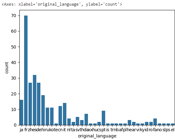 Getting Started with Data Science with Python Tutorial | by Elizama ...