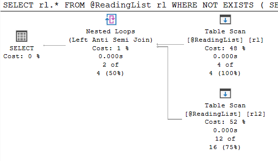 SQL Fun and Games. Finding the last one . . . | by John Baima | Medium