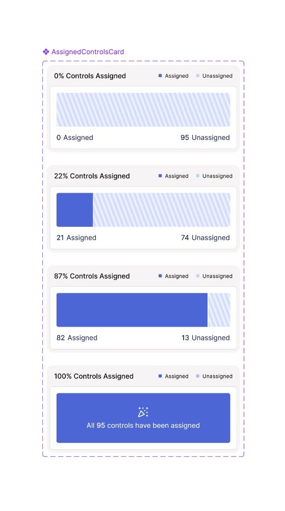 Building a Dynamic and Responsive WPF Progress Card | by VectoArt | Nov ...